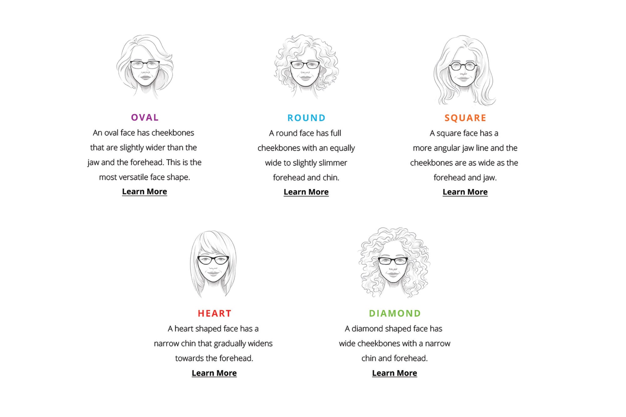 Find Glasses for Your Face Shape – ReadingGlasses.com